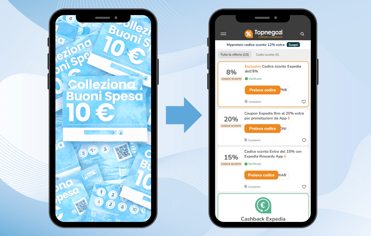 Evoluzione dei codici sconto: dal cartaceo al cashback e all’AI