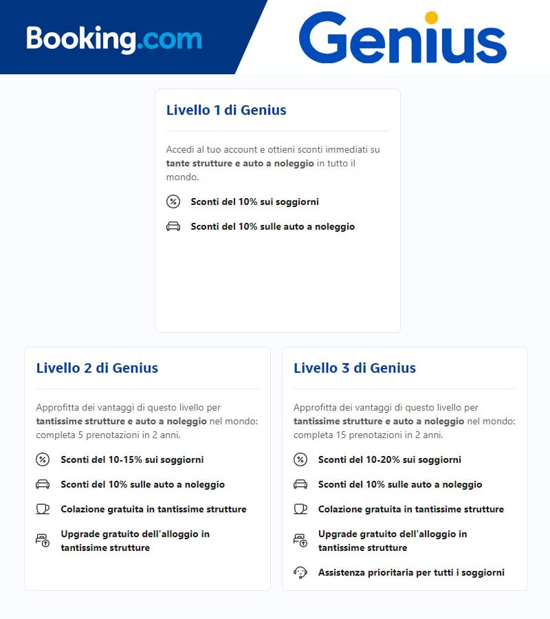 Programma Genius di Booking: risparmi e privilegi a portata di clic ...