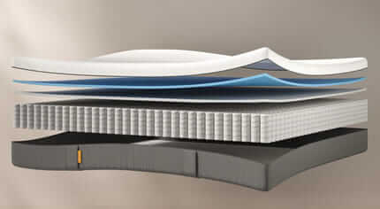 Codice sconto Emma Materasso 8% Esclusivo - Dicembre 2025